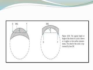 Optometric optics | PPTX