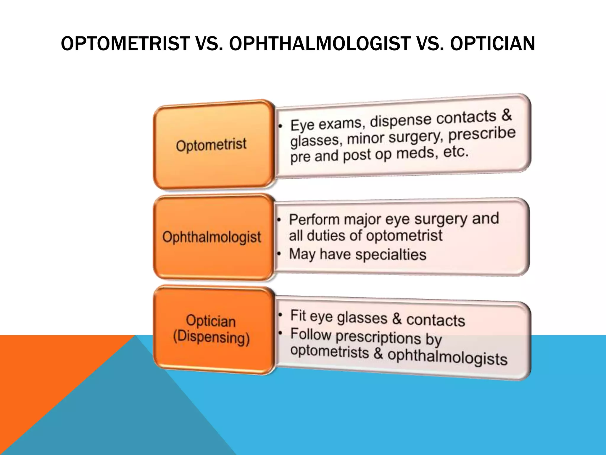 Optometry Presentation | PPTX