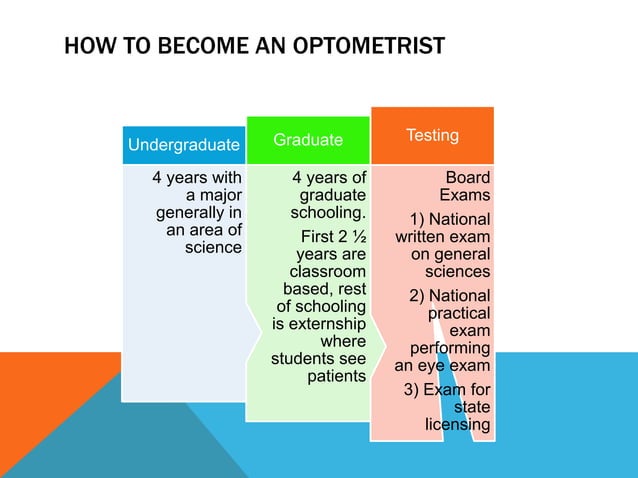 Optometry Presentation | PPTX | Eye and Vision Conditions | Diseases ...