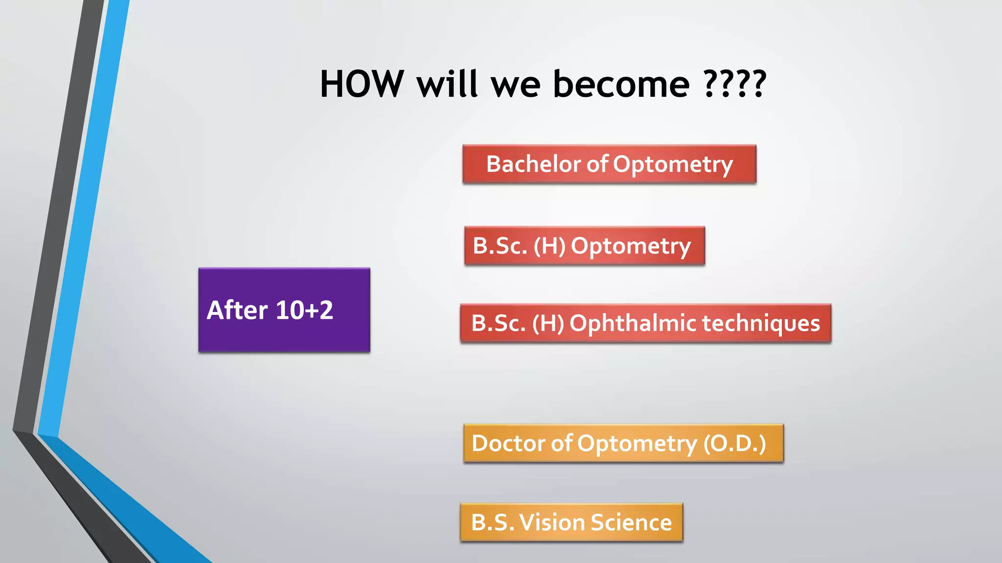 Optometry | PPTX