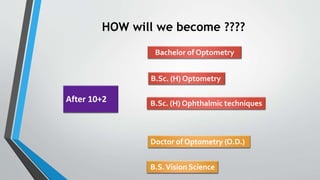 Optometry | PPTX