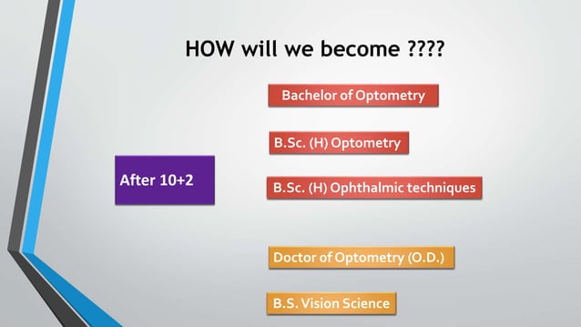 Optometry | PPTX | Eye and Vision Conditions | Diseases and Conditions