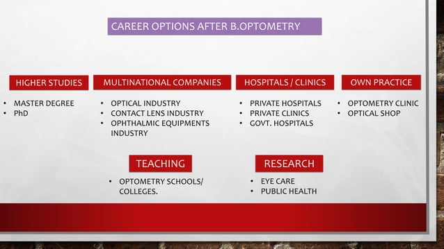 Optometry | PPTX | Eye and Vision Conditions | Diseases and Conditions