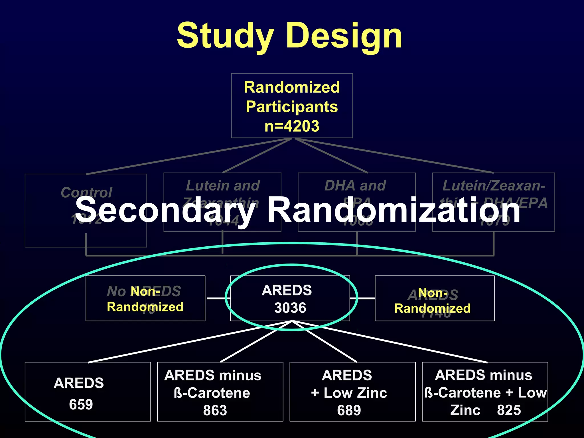 Results from the Age-Related Eye Disease Study2 (AREDS2) | PPT