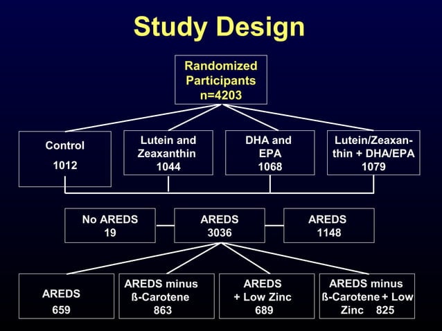 Results from the Age-Related Eye Disease Study2 (AREDS2) | PPT