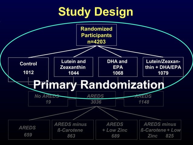 Results from the Age-Related Eye Disease Study2 (AREDS2) | PPT