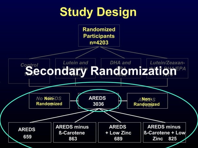 Results from the Age-Related Eye Disease Study2 (AREDS2) | PPT
