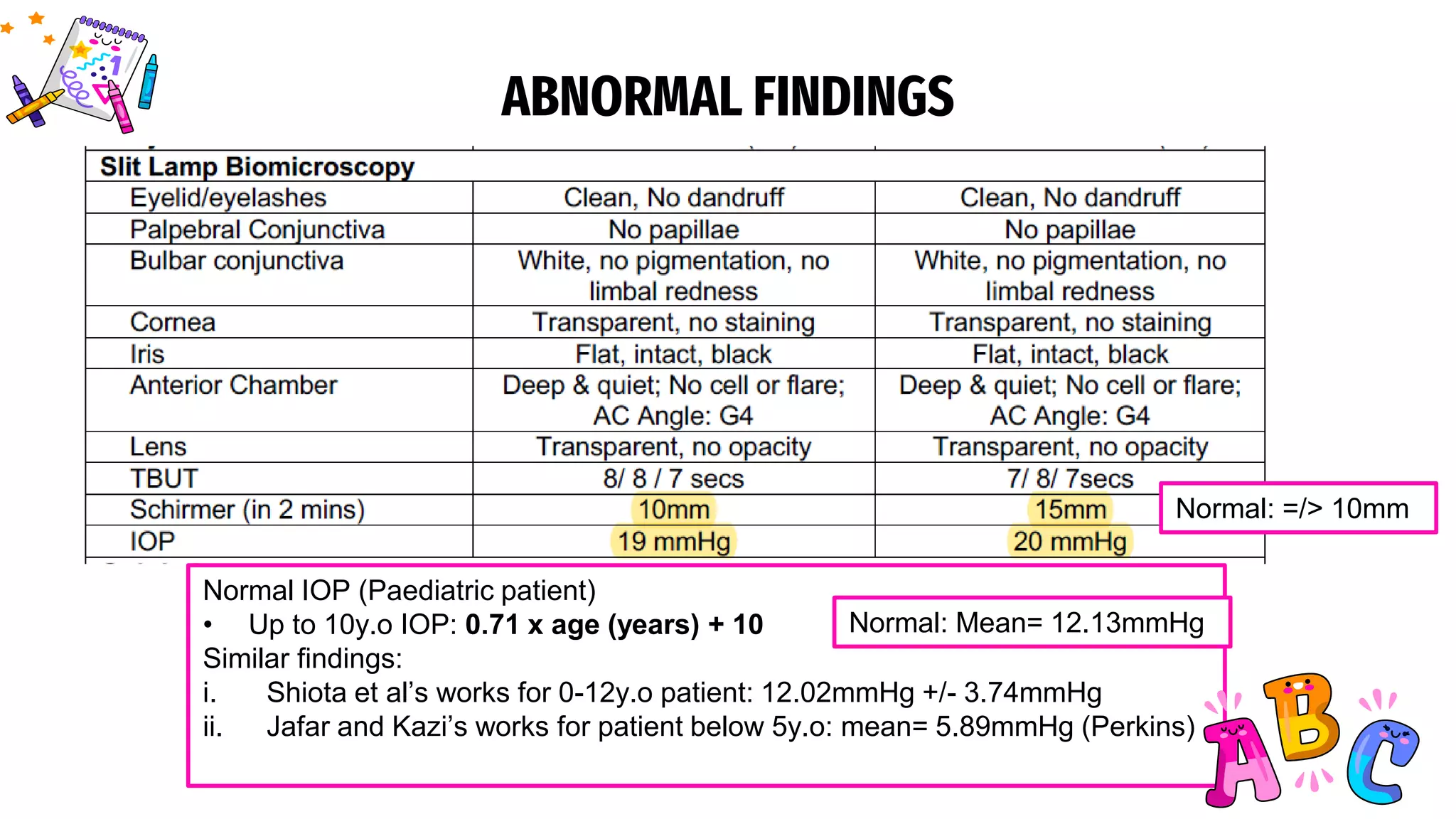 OPTOMETRY CASE ANALYSIS (PEDIATRIC PATIENT) | PDF