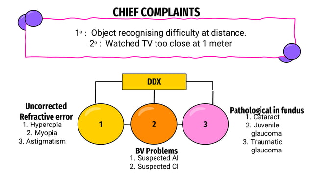 OPTOMETRY CASE ANALYSIS (PEDIATRIC PATIENT) | PDF | Pregnancy ...