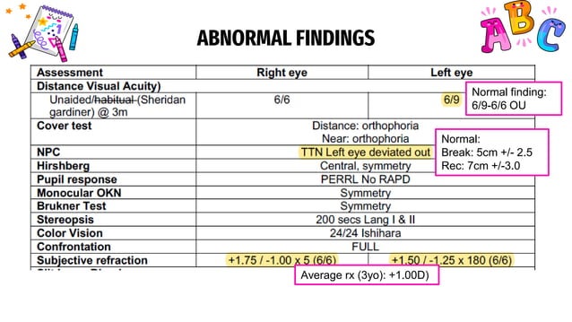 OPTOMETRY CASE ANALYSIS (PEDIATRIC PATIENT) | PDF | Pregnancy ...