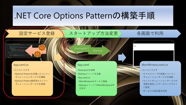 OptonsPatternDotNet.pptx