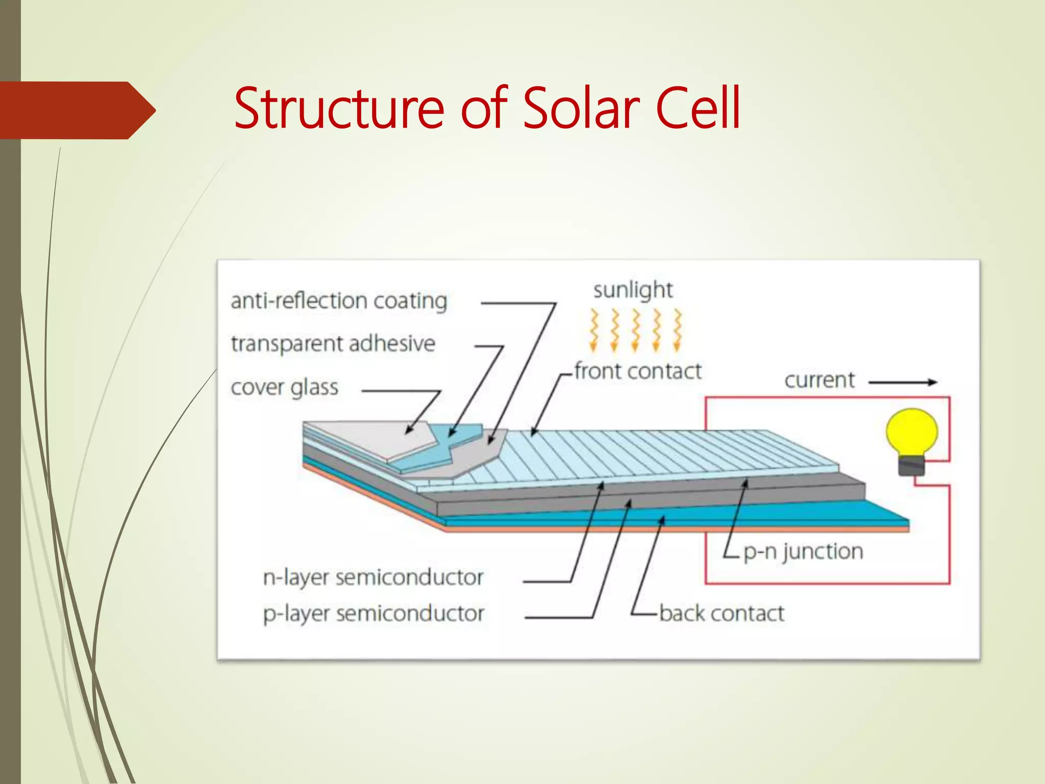 Design of Thin Film Solar Cell | PPTX