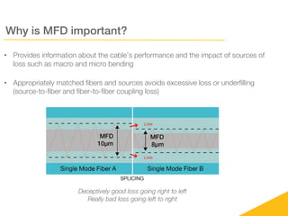 What is Mode Field Diameter? | PDF