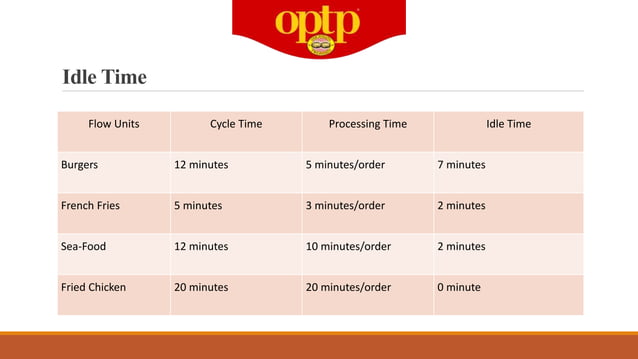 Process Analysis of Optp by Fast University Karachi | PPTX | Food & Drink