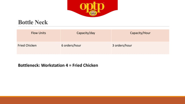 Process Analysis of Optp by Fast University Karachi | PPTX | Food & Drink