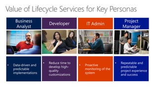 Optimizing MS Dynamics AX 2012 R3 | PPTX | Databases | Computer Software and Applications