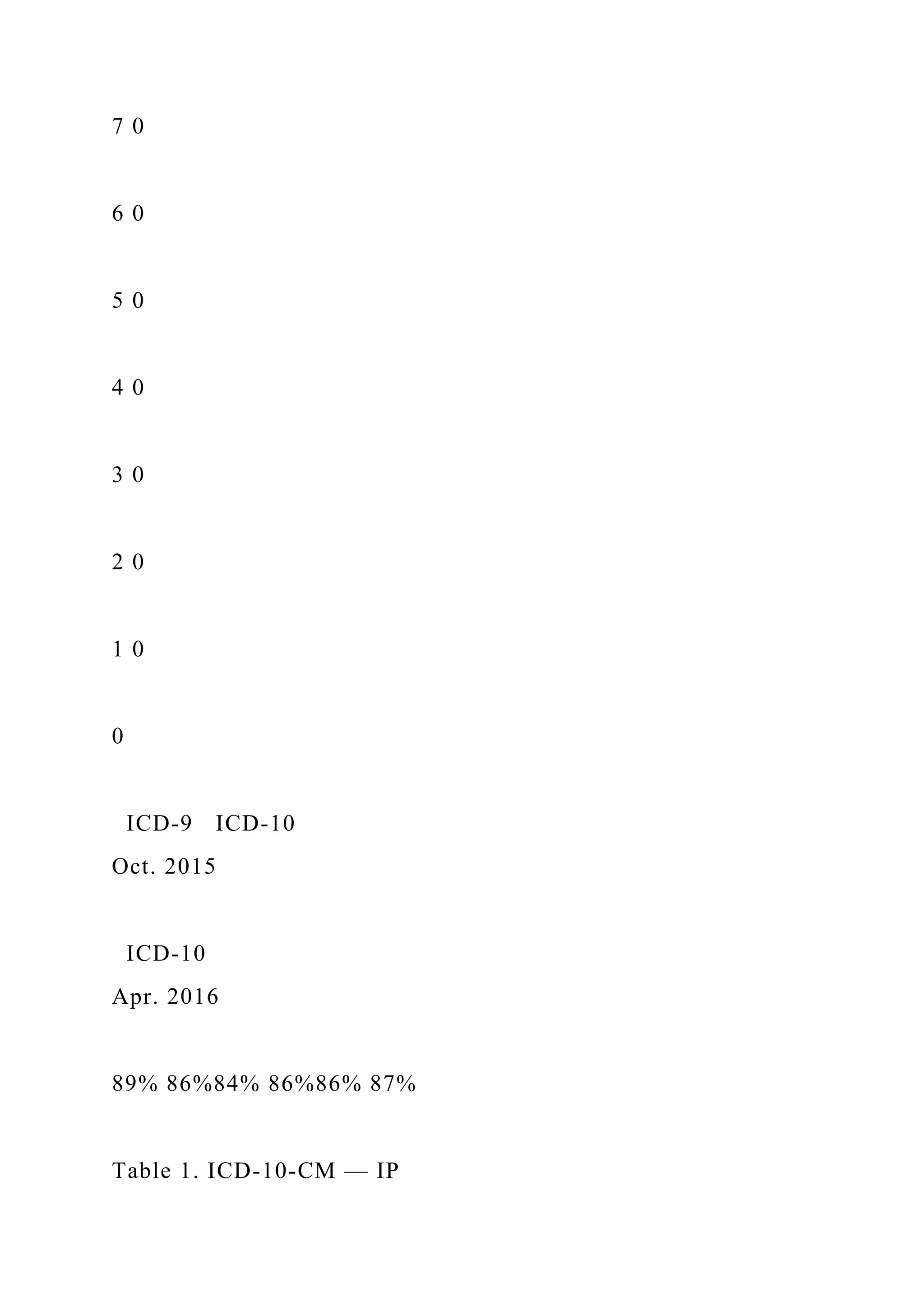 optum360.comOptum360 powers HIM and CDI modernizationE.docx