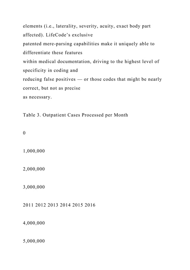 optum360.comOptum360 powers HIM and CDI modernizationE.docx