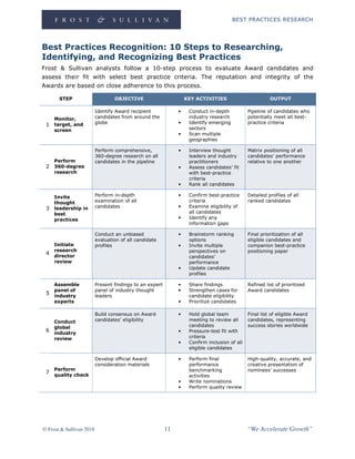 Optum Award Write Up | PDF