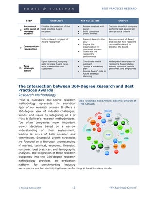 Optum Award Write Up | PDF