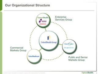 Optum Health Financial Overview | PPT