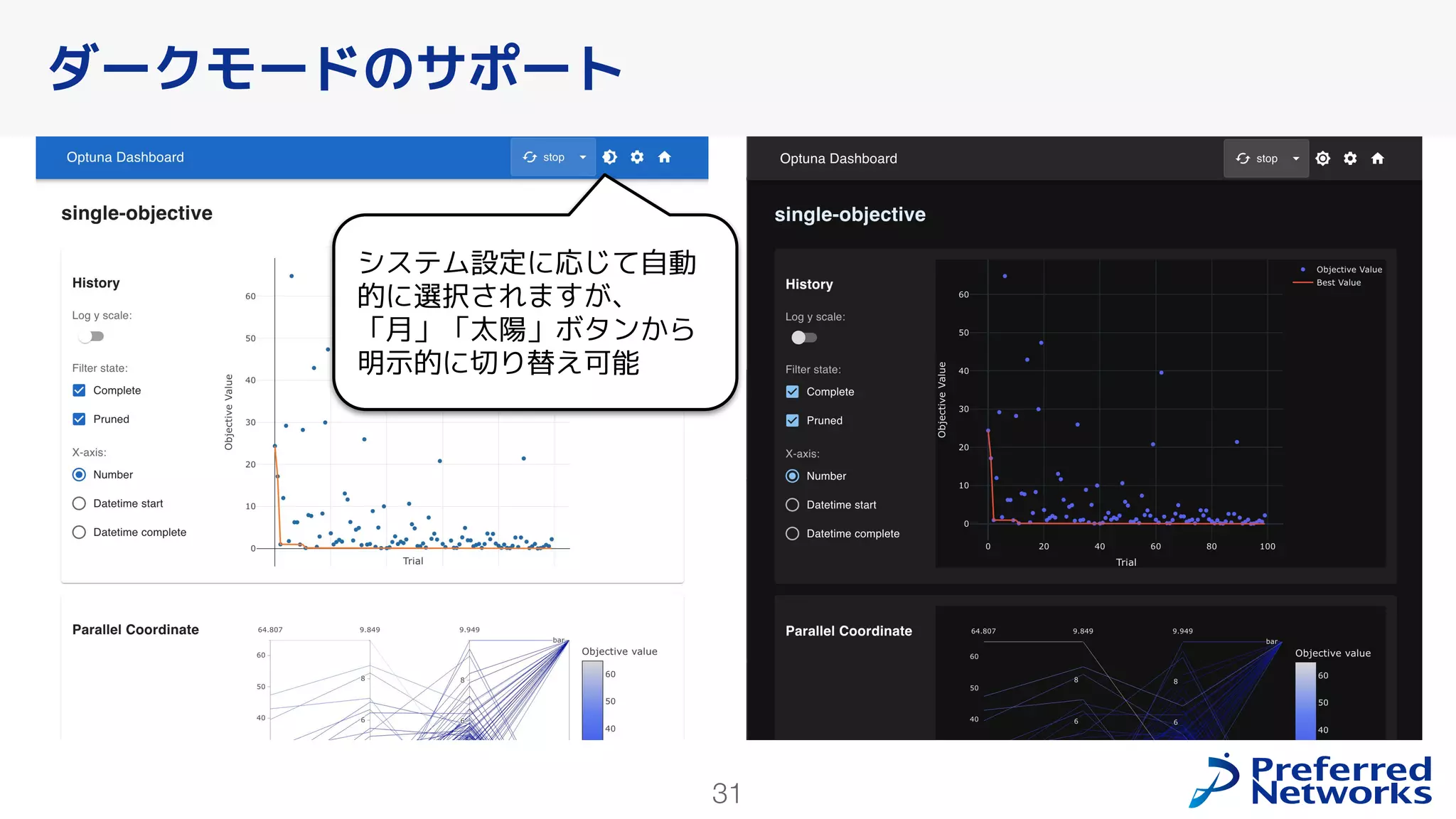 Optuna Dashboardの紹介と設計解説 - 2022/12/10 Optuna Meetup #2 | PDF