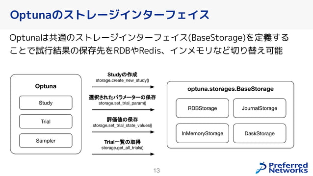 Optuna Dashboardの紹介と設計解説 - 2022/12/10 Optuna Meetup #2 | PDF