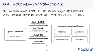 Optuna Dashboardの紹介と設計解説 - 2022/12/10 Optuna Meetup #2 | PDF