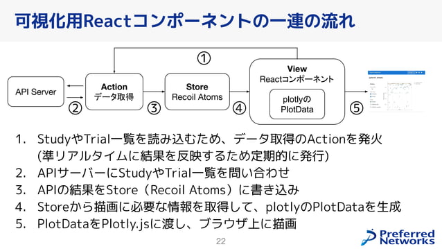 Optuna Dashboardの紹介と設計解説 - 2022/12/10 Optuna Meetup #2 | PDF
