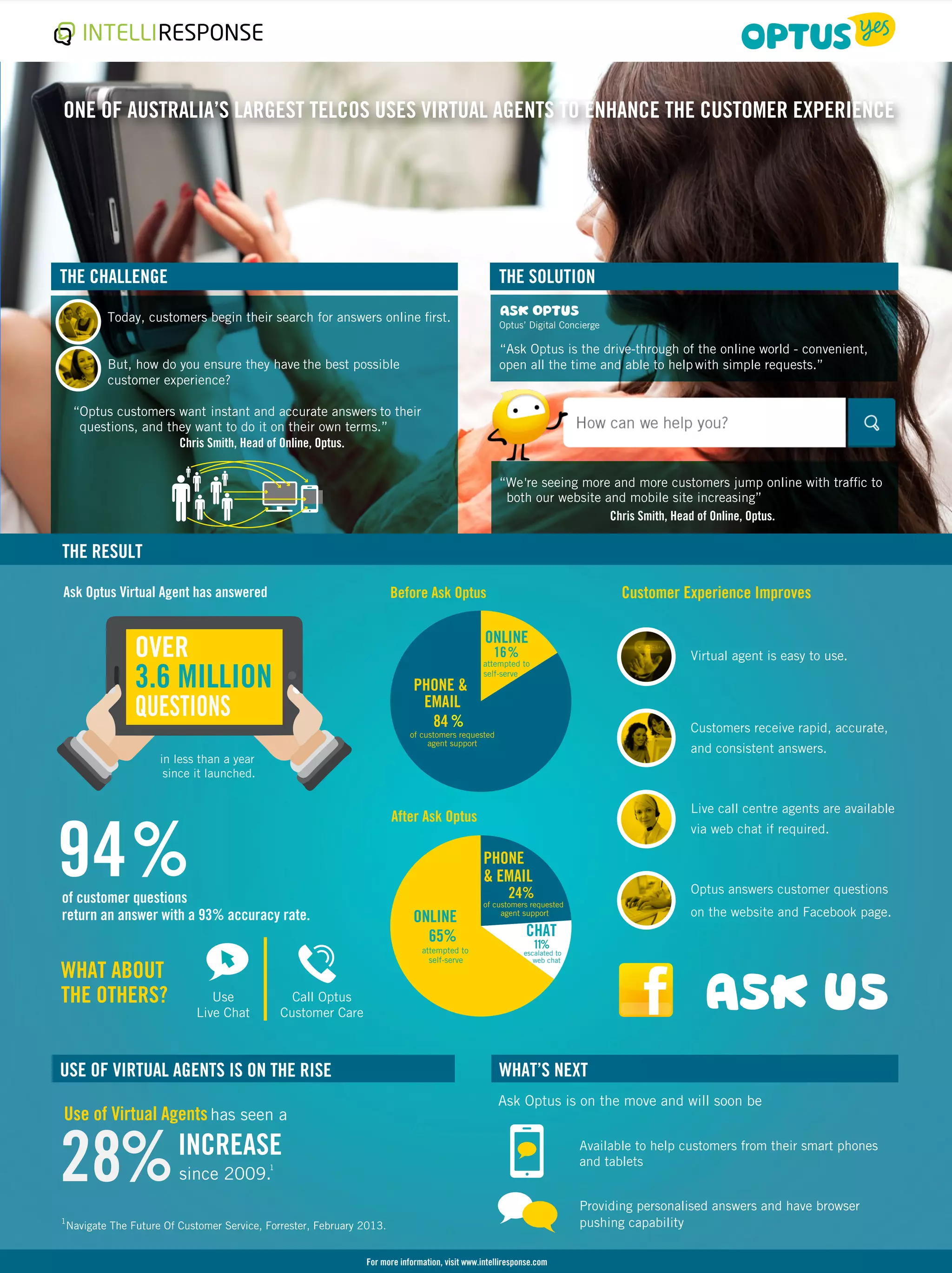 Optus Customer Case Study Infographic | PDF