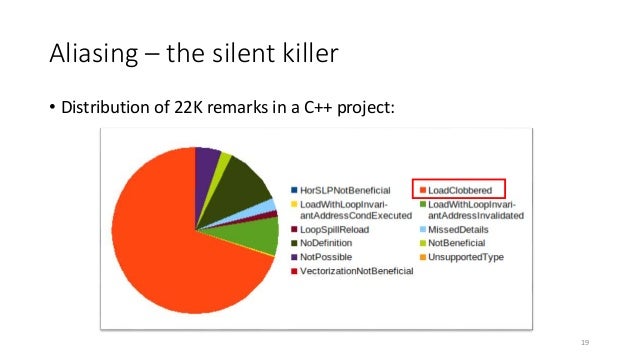 OptView2 MUC meetup slides | PPT