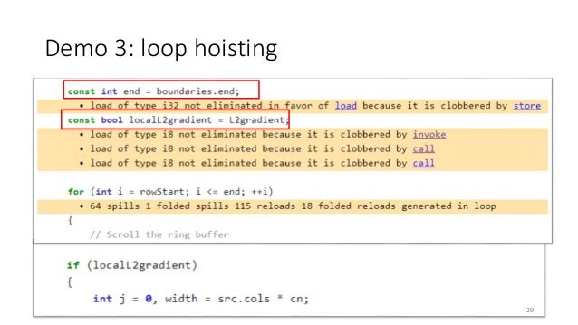 OptView2 MUC meetup slides | PPT
