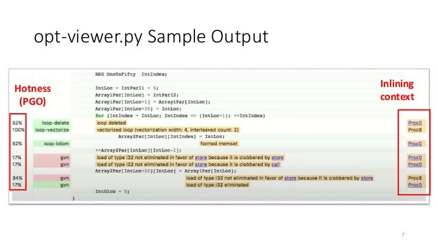 OptView2 MUC meetup slides | PPT