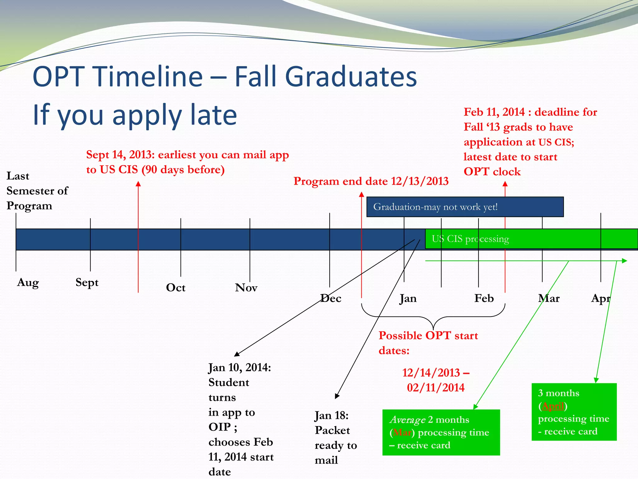 Optional Practical Training workshop | PPT