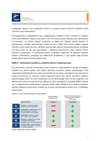 Optymalizacja procesów biznesowych | PDF