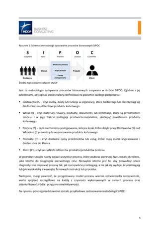 Optymalizacja procesów biznesowych | PDF