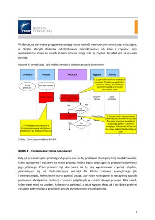 Optymalizacja procesów biznesowych | PDF