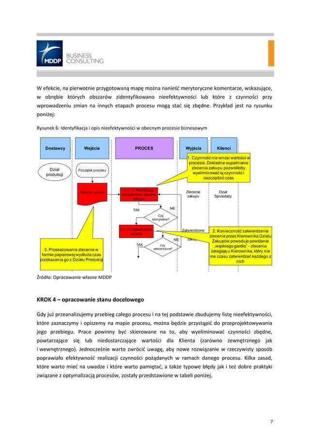 Optymalizacja procesów biznesowych | PDF