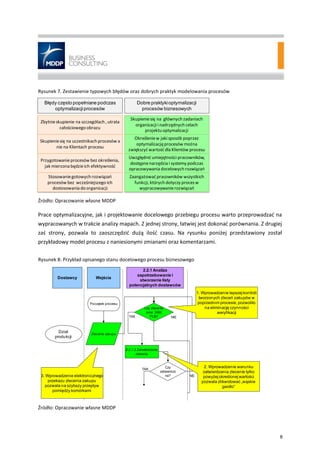 Optymalizacja procesów biznesowych | PDF
