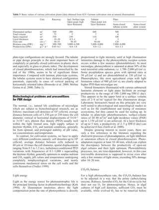 O pulz photobioreactor_productionsystem | PDF | Biotech and Biomedical ...