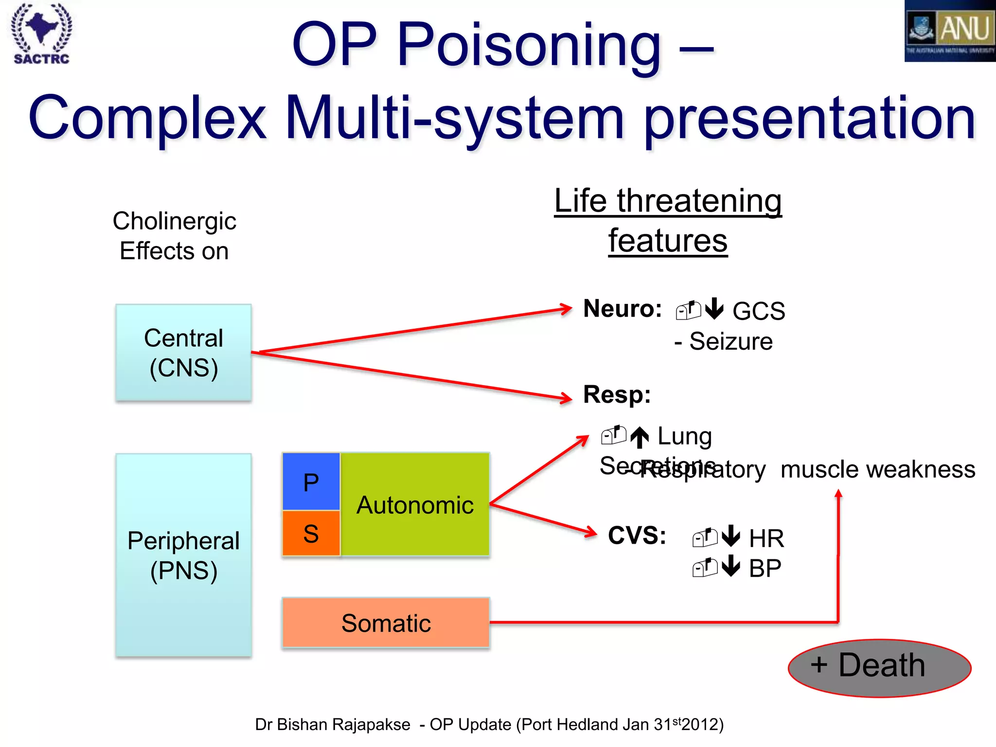 Organophosphate Poisoning Treatment - port headland doctor teaching (31 ...