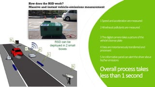 Traffic Emissions Control with Remote Sensing Devices (RSD) | PPT