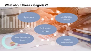 How to manage complex purchasing categories in e-procurement? | PPT
