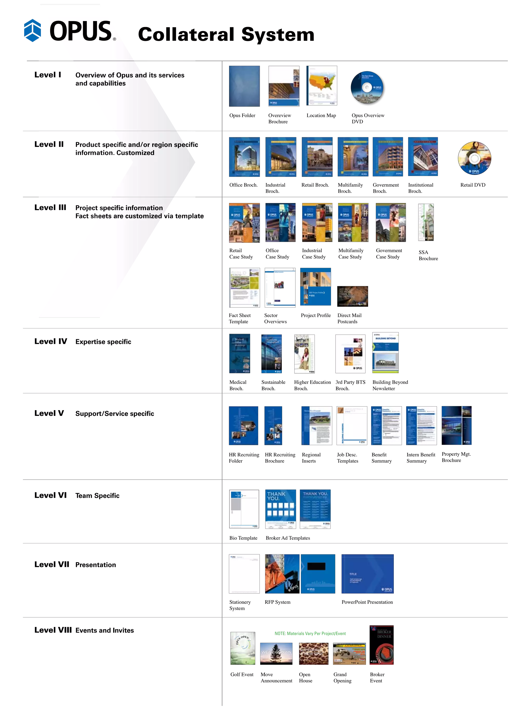 Opus Collateral System | PDF