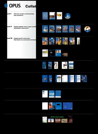 Opus Collateral System | PDF