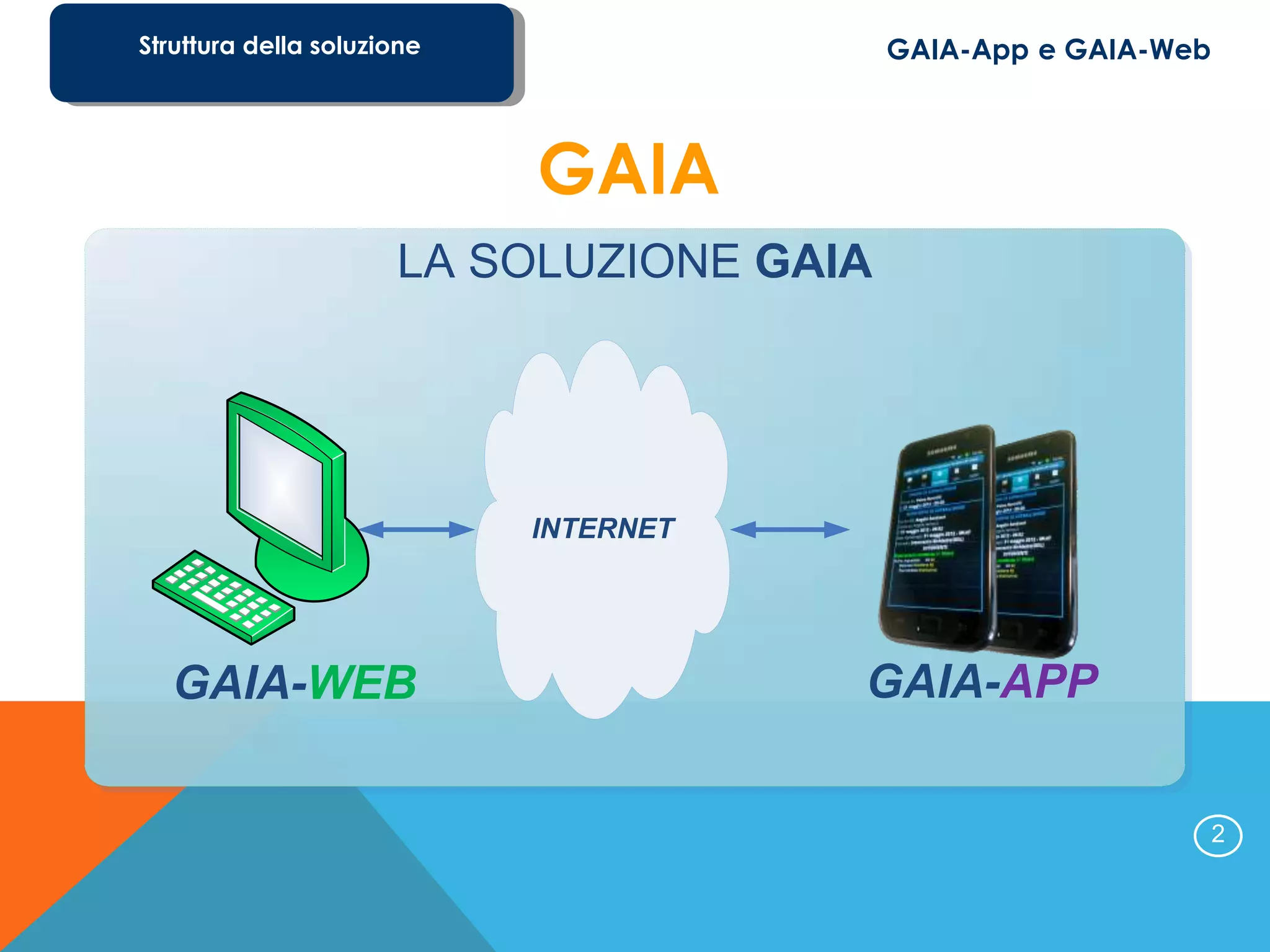 Soluzione x Mobile | PPT