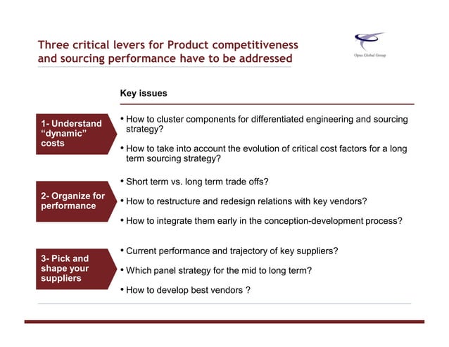 Design Cost - US Auto Industry Business Model | PPT