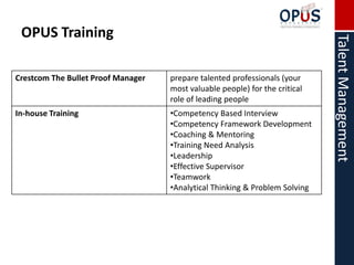 Organisation Change, Management Development & Communications Consulting ...