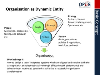 Organisation Change, Management Development & Communications Consulting ...