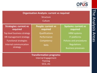 Organisation Change, Management Development & Communications Consulting ...